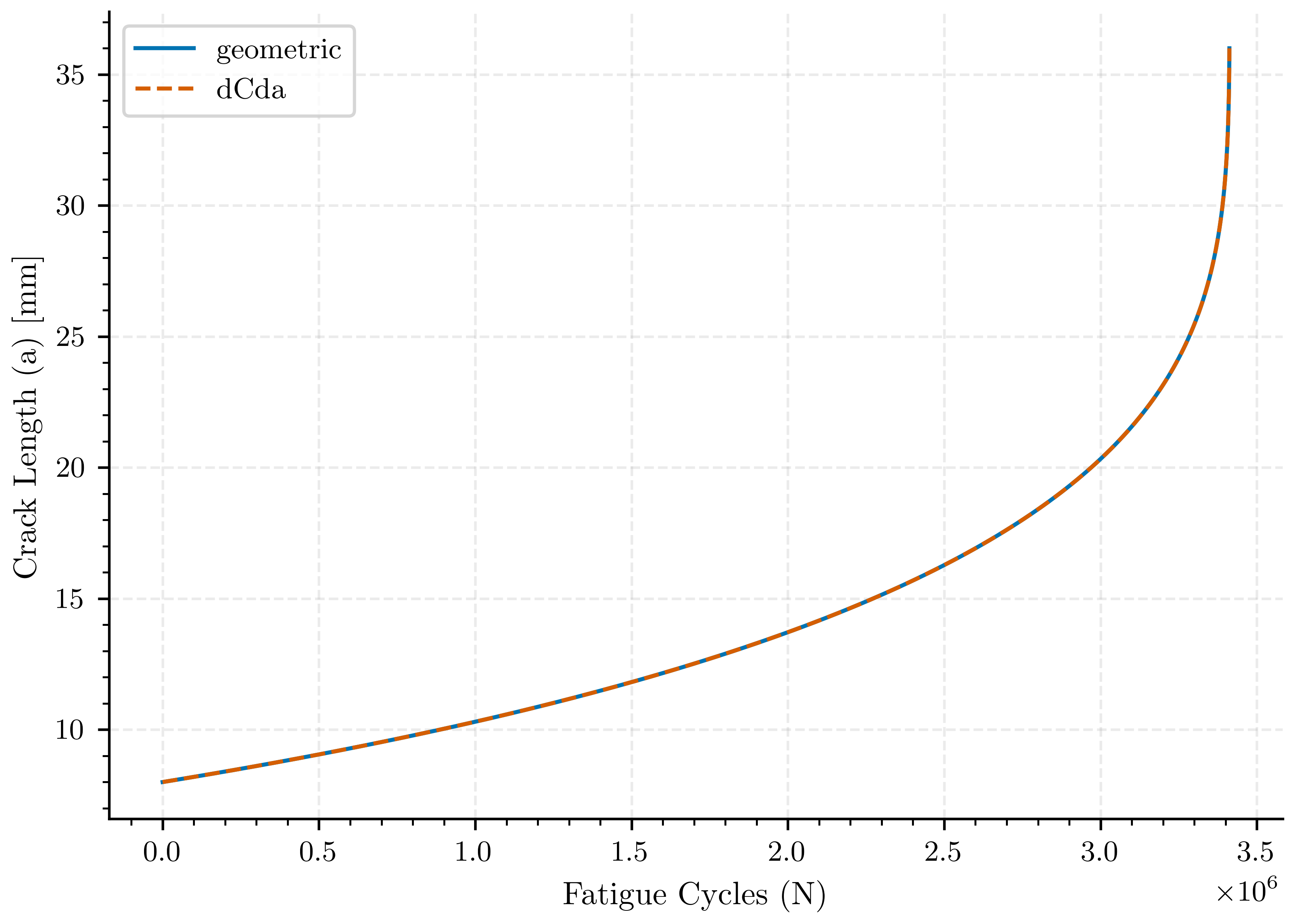 Compact Tension Specimen: Fracture and Fatigue Analysis — A Phase-Field ...